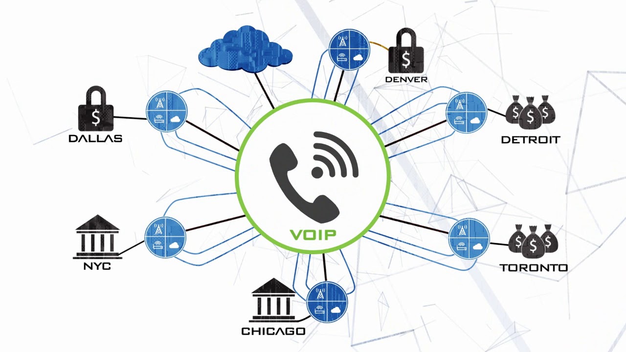 SD WAN in 2 Minutes with V3 Technology