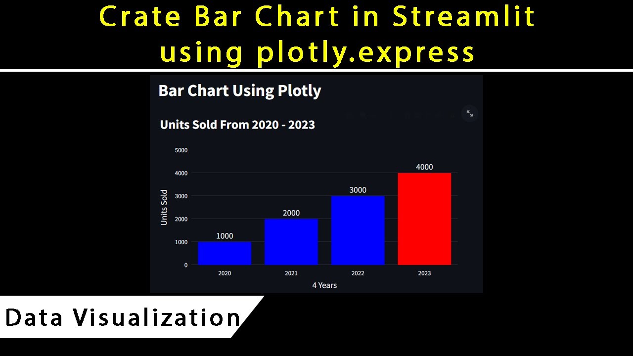 How to Create Bar Chart in Streamlit using plotly.express