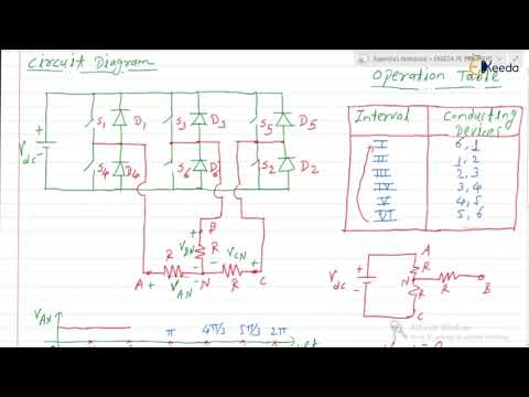 Exploring Interval I; II; And III In 120 Degree Conduction Mode - GATE ...