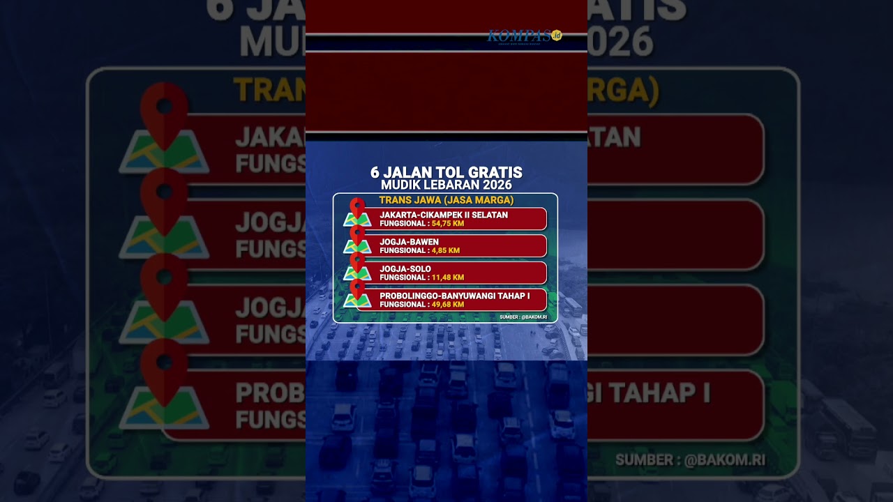 Ini Enam Tol Gratis Saat Mudik Lebaran 2026