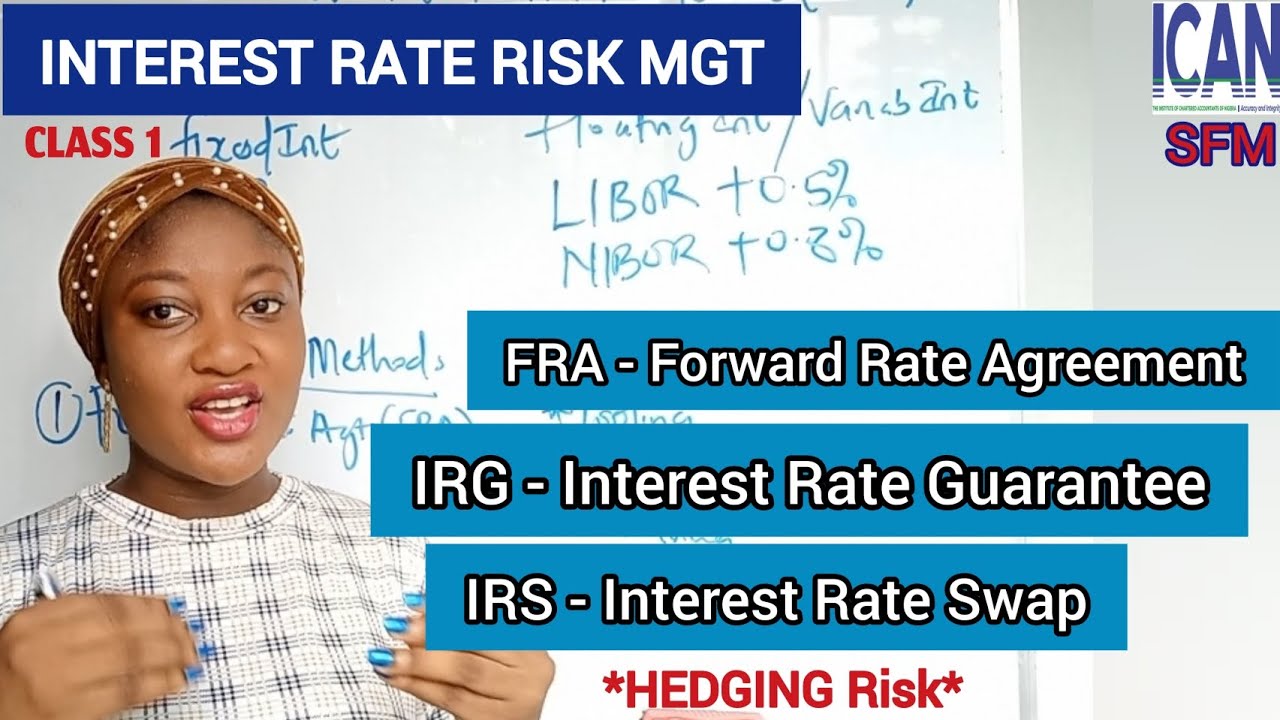 HEDGING: Interest Rate Risk Management. Forward Rate Agreement FRA. Question & Answers (ICAN SFM)