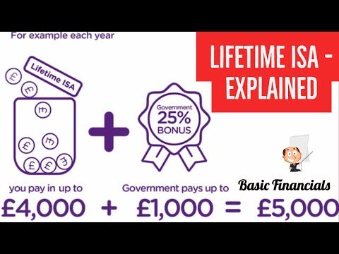 Lifetime ISA (LISA) - EXPLAINED