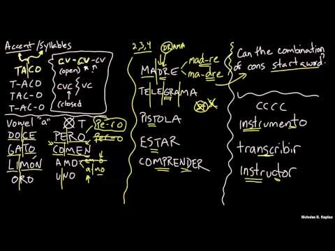 Improve your Spanish Accent - Dividing Words into Syllables