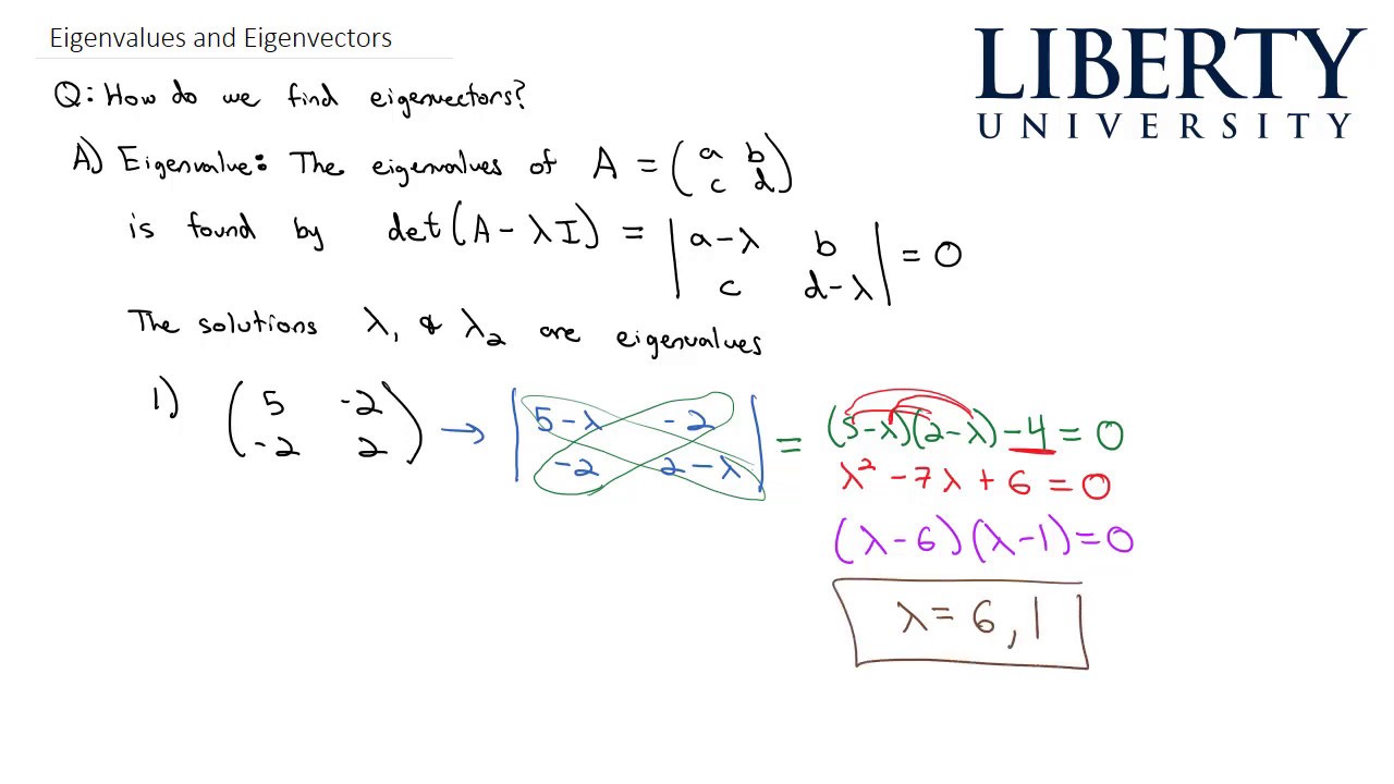Eigenvalues and Eigenvectors