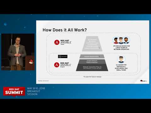 Scaling Ansible and AWX/Tower with Network and Cloud Inventories – landoman