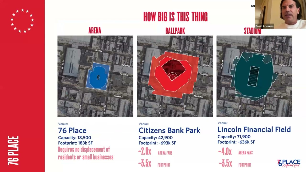 WSWCA 76ers Meeting - June 7, 2023