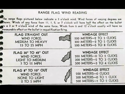 Champion Rifle Shooting Tips – Firearm User Network / American Gunsmith