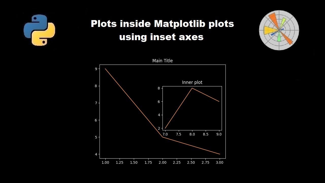 Plots inside Matplotlib plots using inset axes