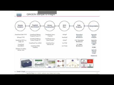 Jean Noel Billaud - Role of microRNA mRNA interactions in Endometrioid Endometrial Carcinoma, a “Sam