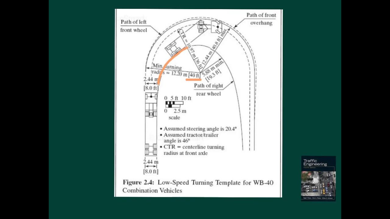 Design Vechicle, Turning Radius, and Intersection Curb Design