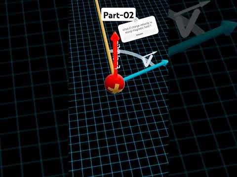 Helical path | moving charge and magnetism #animation #12thphysics #movingchargesandmagnetism