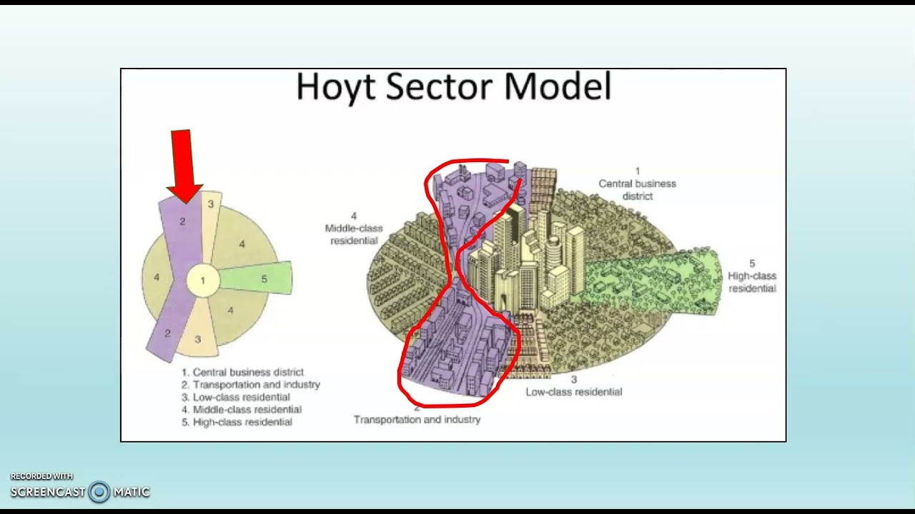 G102 The Hoyt Sector Model