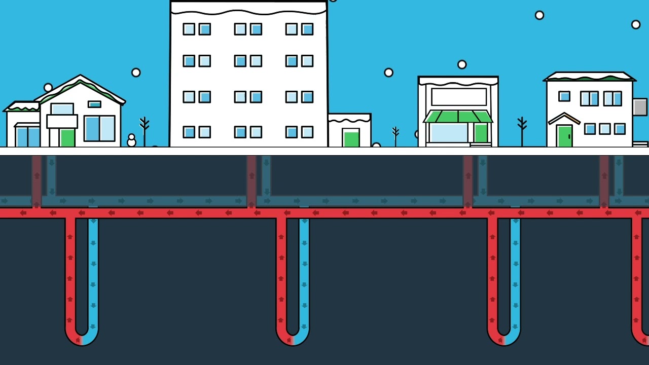 Understanding Networked Geothermal Technology