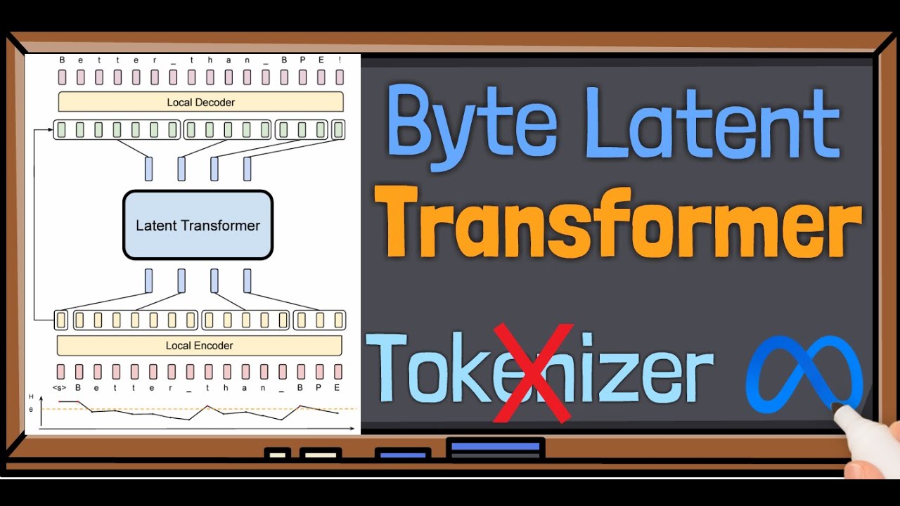 Exploring the Byte Latent Transformer: A Tokenizer-Free Approach by Meta AI | Galaxy.ai