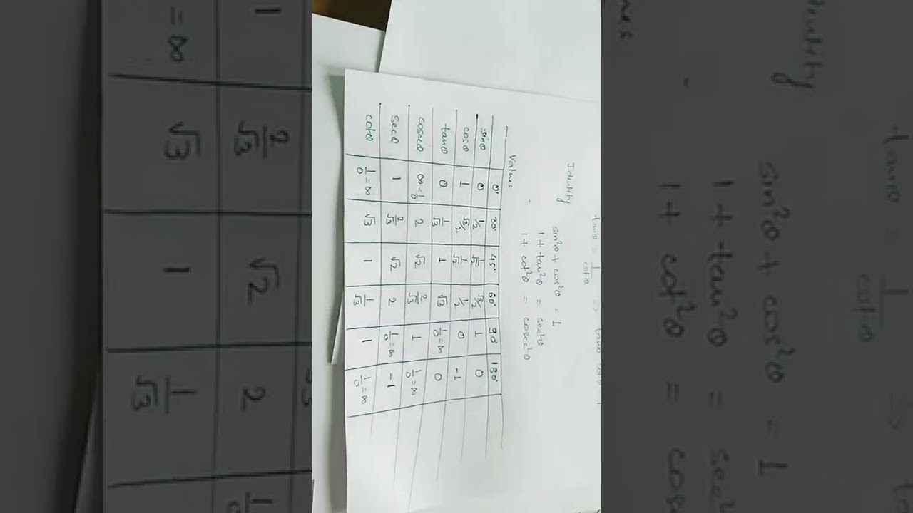 TRIGONOMETRY FORMULA | Trigonometry ratios #mathematics #trigonometry
