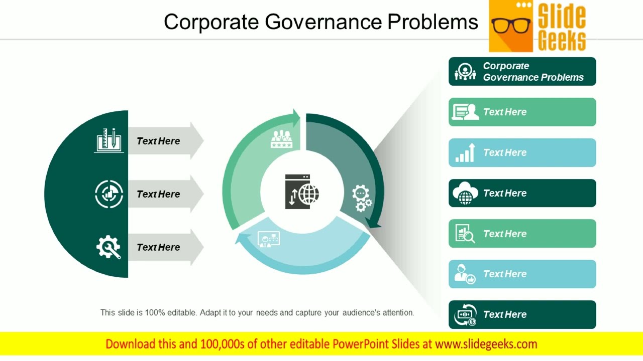 Corporate Governance Problems Ppt Powerpoint Presentation Ideas Graphics Template Cpb