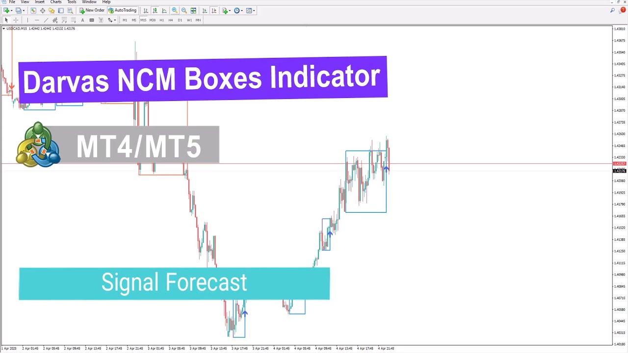 Understanding the Darvas NCM Box Indicator for MetaTrader 4/5 | Galaxy.ai