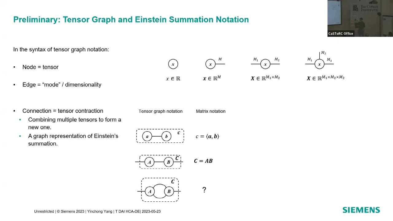 Tensorization and Uncertainty Quantification in Deep Learning