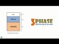 Soil Phase Diagram - Soil Mechanics - Civil Engineering - Elementary ...