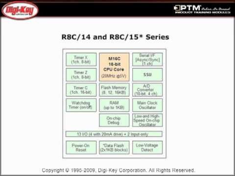 R8C Product Overview
