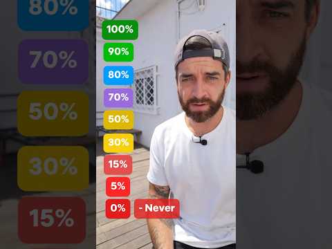 Adverbs of frequency