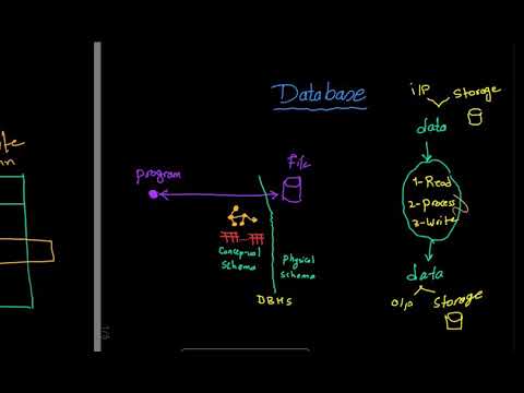 Learn Database Course Introduction {قواعد بيانات بالعربى} - Mind Luster