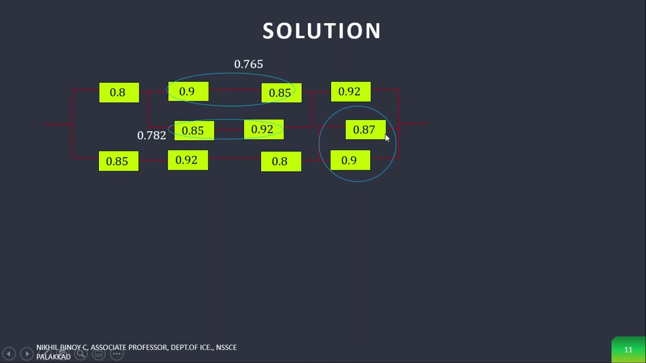 P306 SYSTEM RELIABILITY PROBLEM
