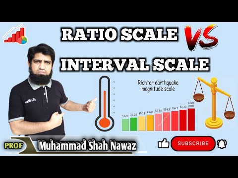 Interval scale vs Ratio scale🤔 in Urdu🇵🇰Hindi🇮🇳