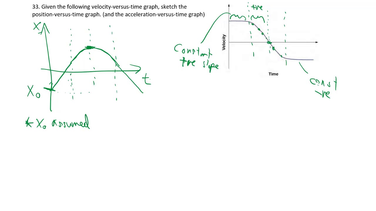 3-33 motion graph sketch