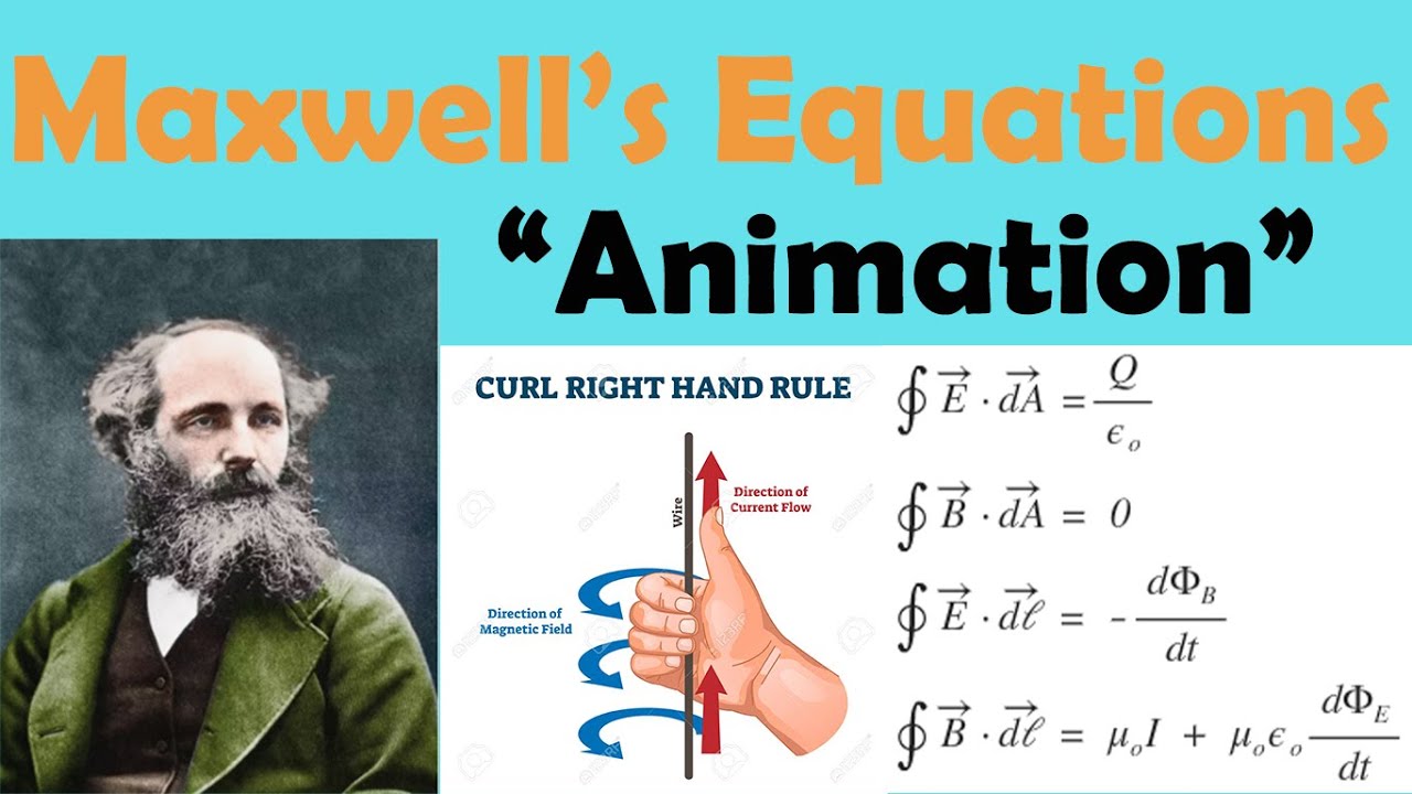 MAXWELL'S EQUATIONS | Physics Animation