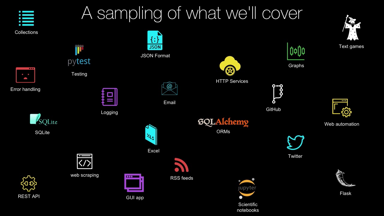 Course Trailer: #100DaysOfCode in Python