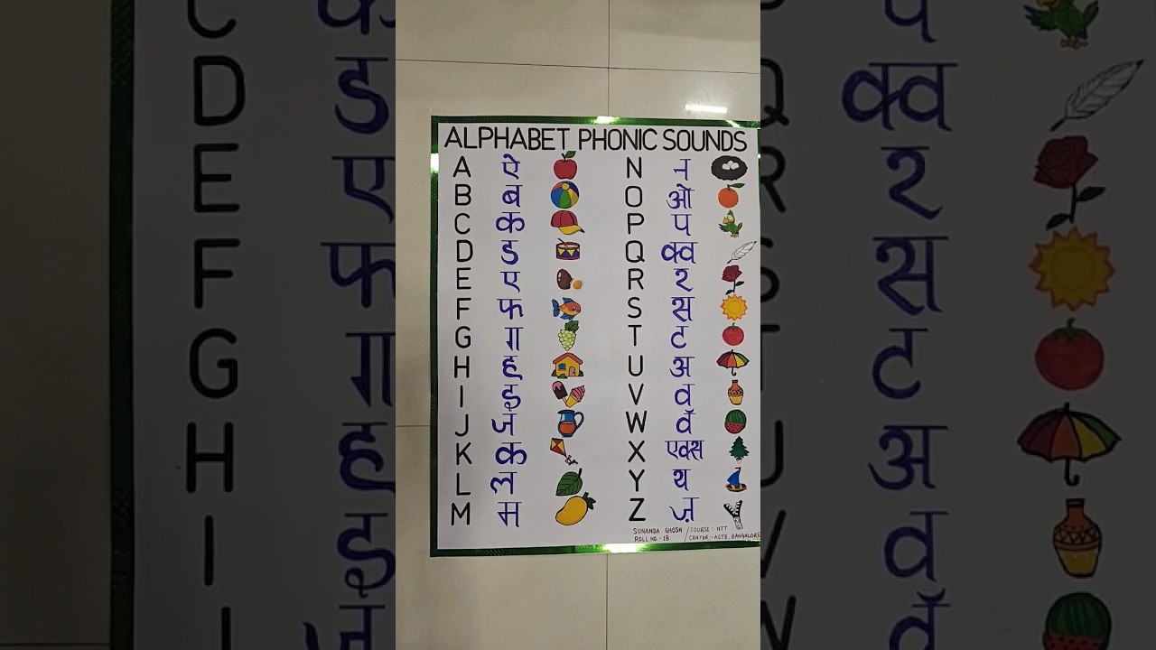 Alphabet Phonic Sounds Chart #shorts #short #viralshort
