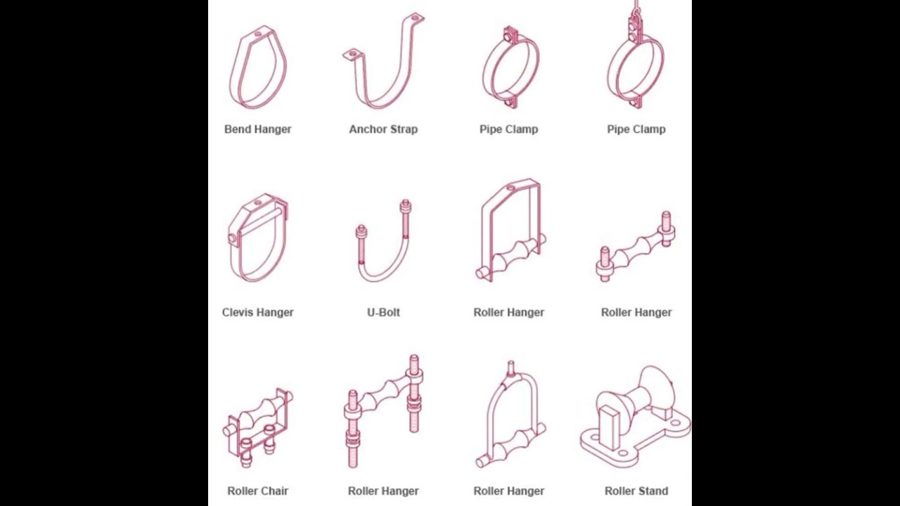 CPVC || UPVC || PIPING SUPPORT#2022