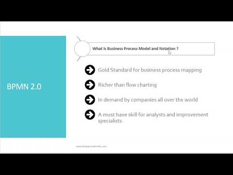 1.1 What is BPMN