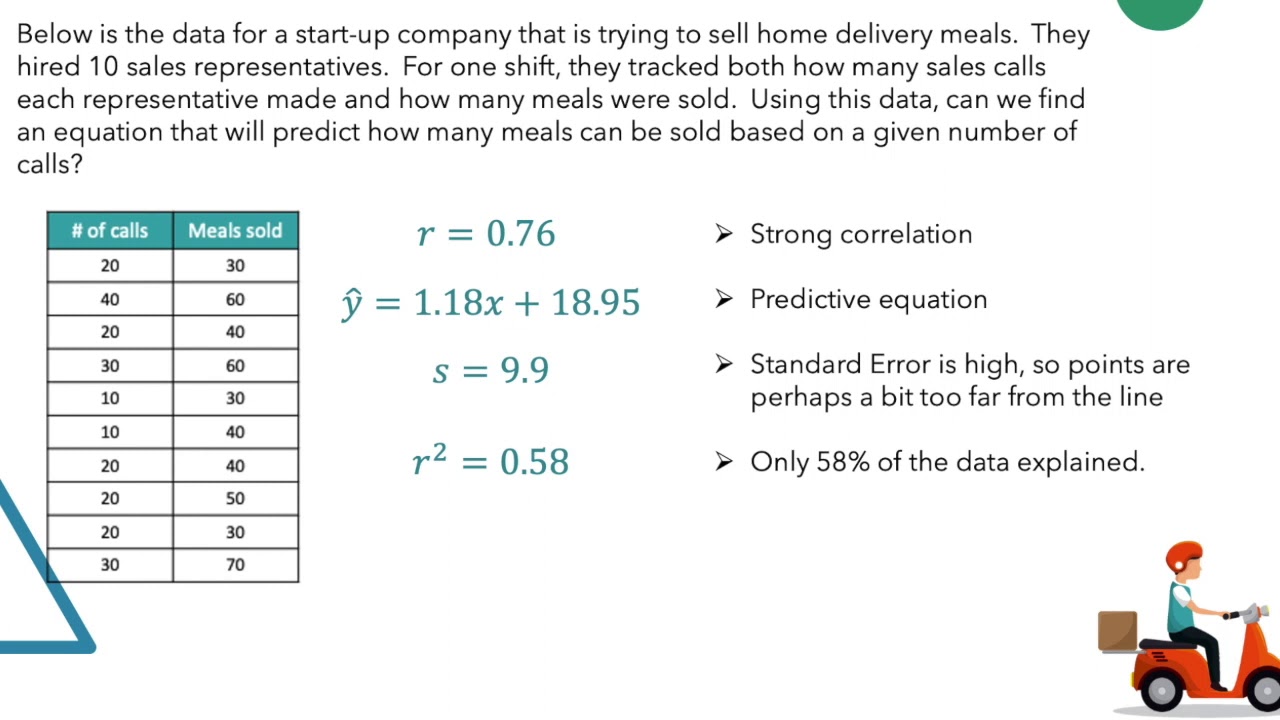 9.4 Multiple Regression Analysis (An Introduction)