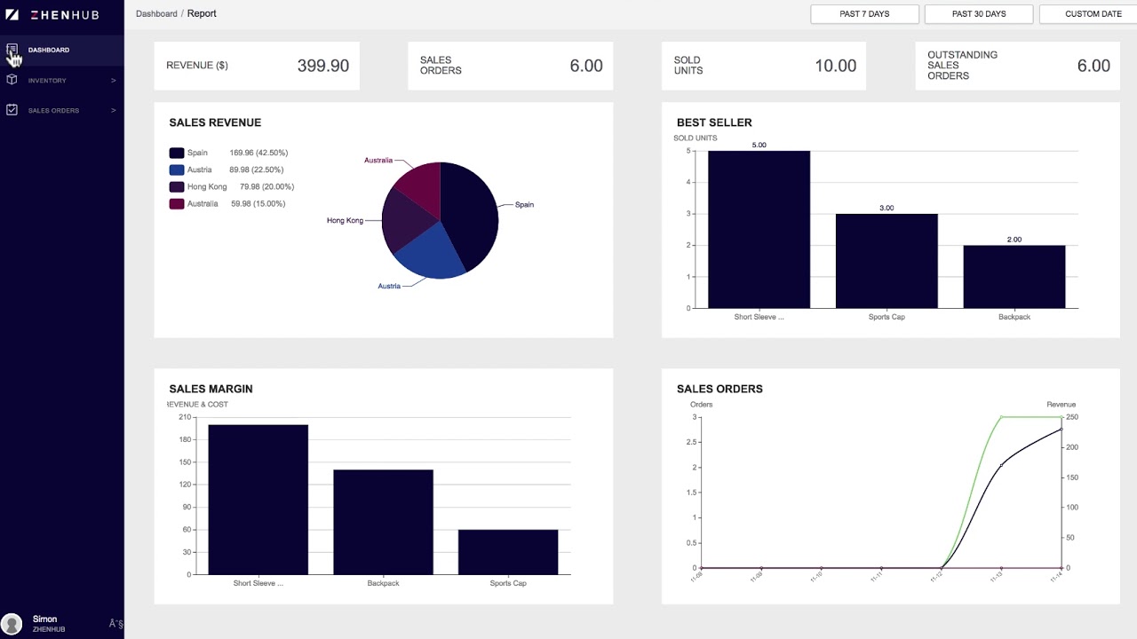 ZhenHub Platform Overview