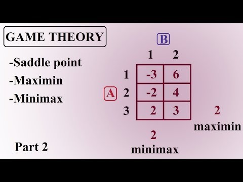 Game theory [Operations research]- Part 2- Saddle point- 10 solved examples
