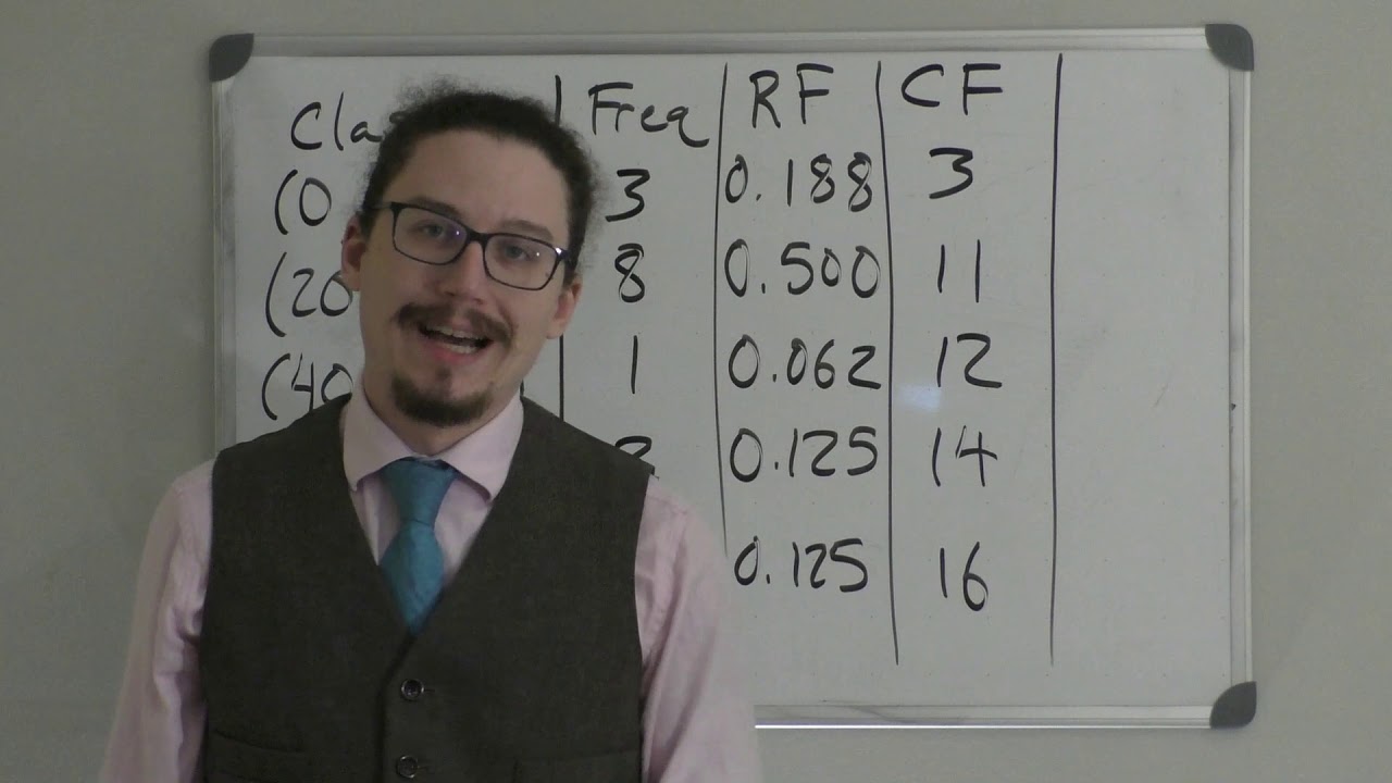 Chapter 3 - Visualizing Data - Part 2