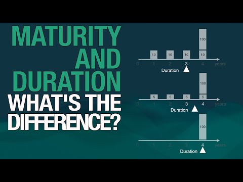 The difference between maturity and duration