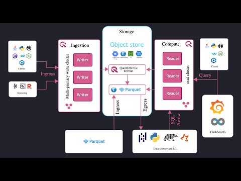 Introduction to QuestDB