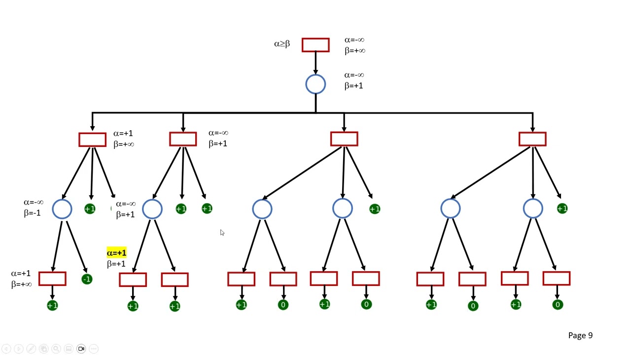 KAREL Programming TicTacToe Part 3