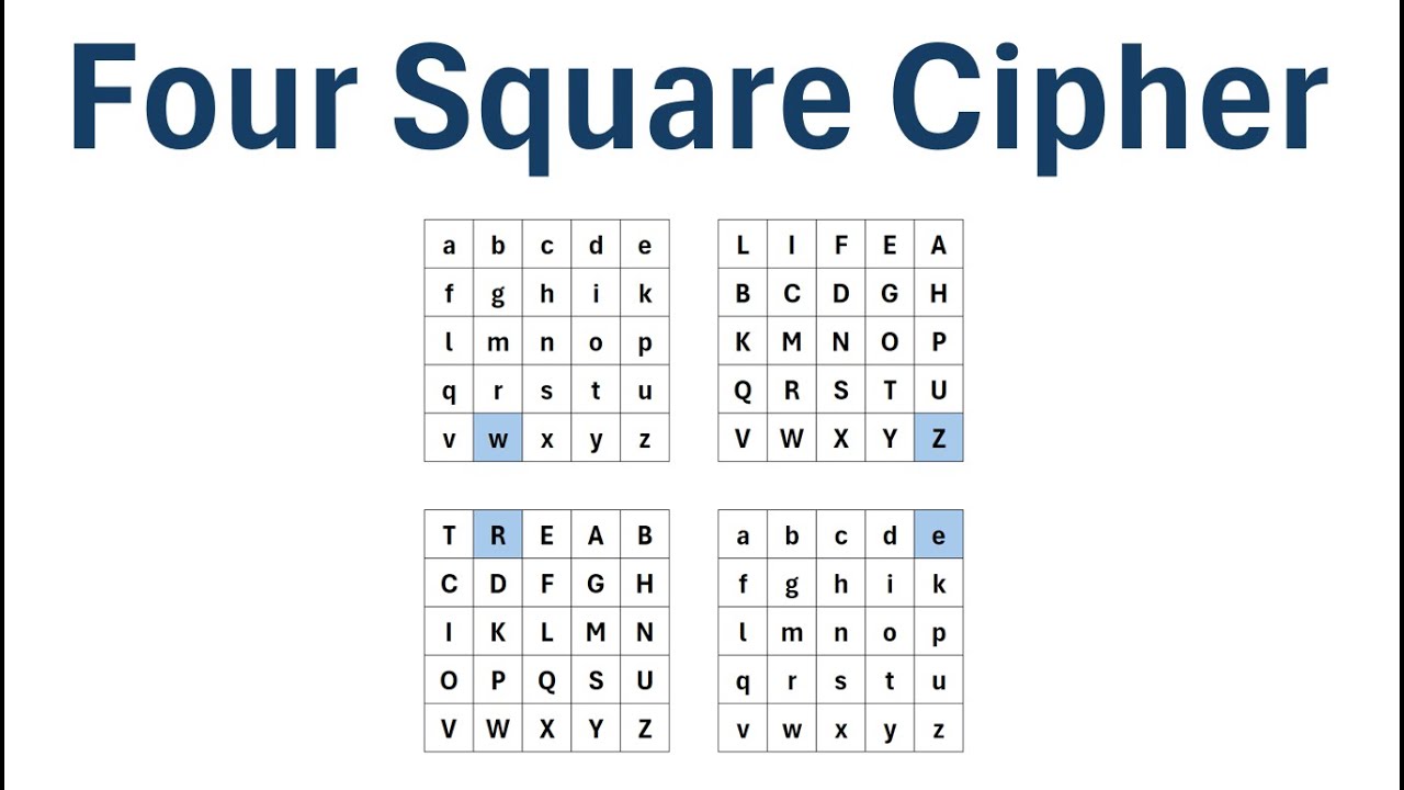 Cryptography: The Four Square Cipher