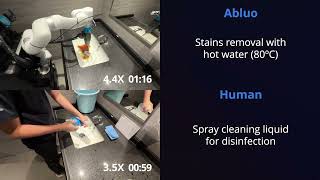 AblueMarkI | Hivebotics