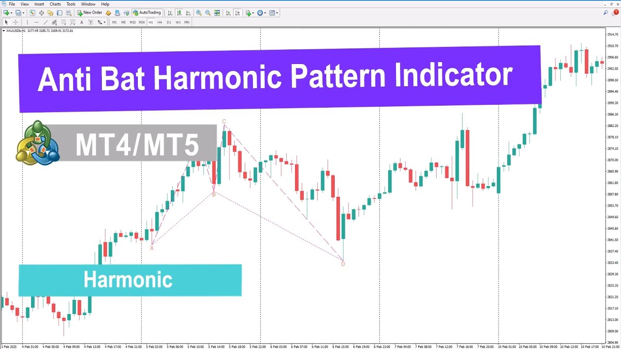 Understanding the Anti Bat Harmonic Pattern Indicator for MT4/5 | Galaxy.ai