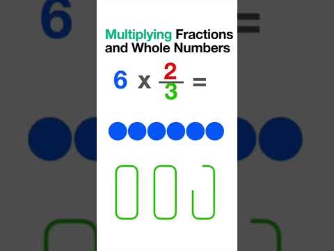 How to #multiply #fractions by Whole numbers #animation | 1st #method #math #fraction #shorts