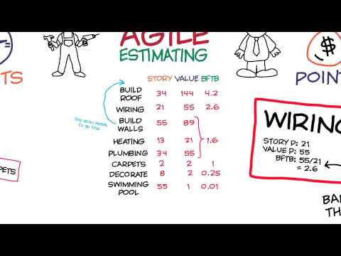 Learn agile estimation in 10 minutes