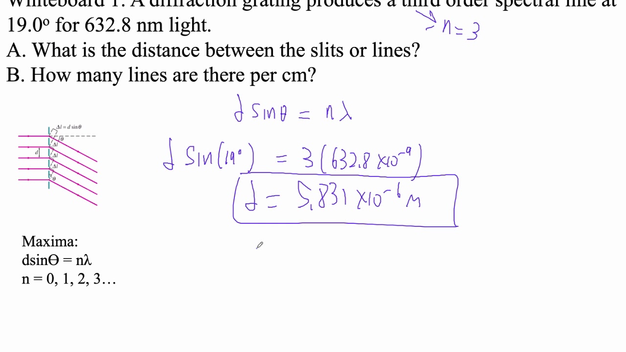 HTPIB12F3 Diffraction Grating Whiteboard #1