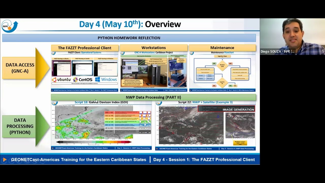 GNC-A + Python - Eastern Caribbean Training Workshop 2023 - Day 4