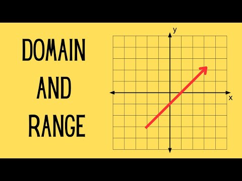 Find the Domain and Range from a Graph