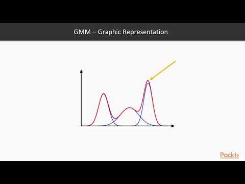 Learn Hands On Machine Learning with Scala and Spark Analyze Time of Post Using Clustering ...